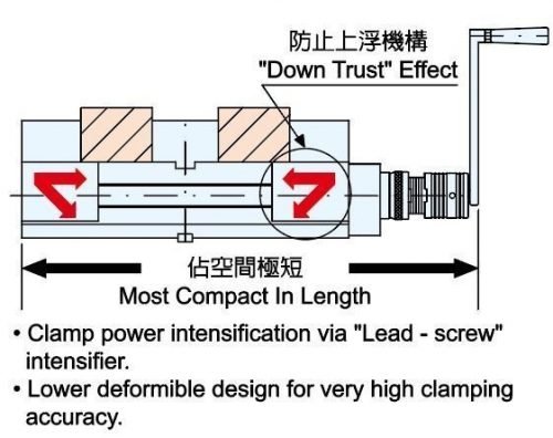 VDHV Double Lock Hydraulic Vise > Safeway-Vise Taiwan